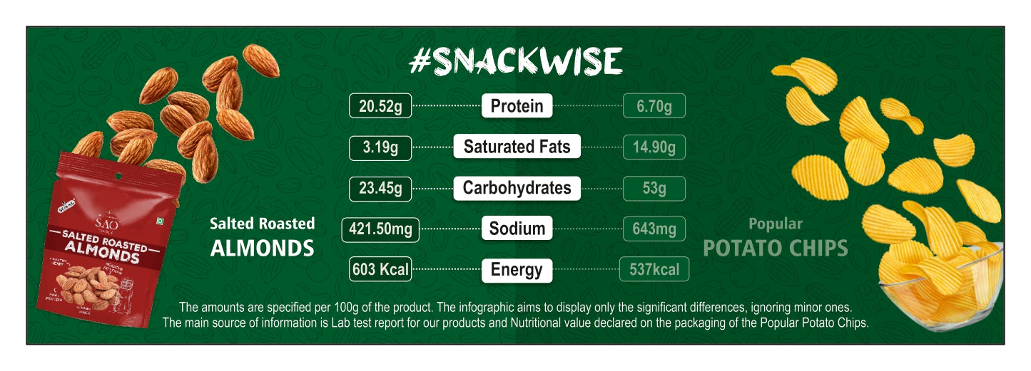#Snackwise – SAO FOODS